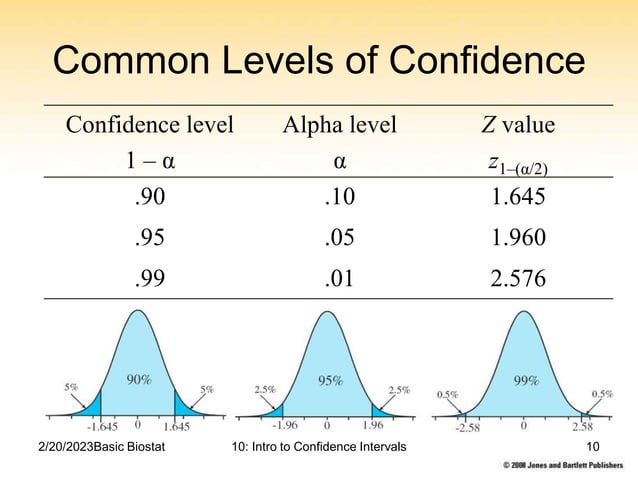 Basics of Confidence Intervals | PPT