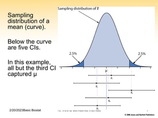 Basics of Confidence Intervals | PPT