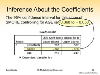 Multiple_Linear_Regression Presentation. | PPT