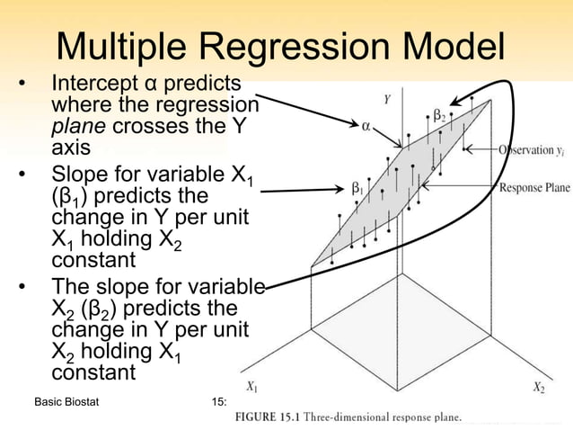 Multiple_Linear_Regression Presentation. | PPT