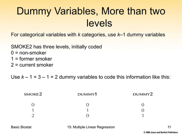 Basic biostatistics_Chapter 15_Multiple linear regresson.ppt
