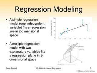 Basic biostatistics_Chapter 15_Multiple linear regresson.ppt