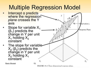 Basic biostatistics_Chapter 15_Multiple linear regresson.ppt