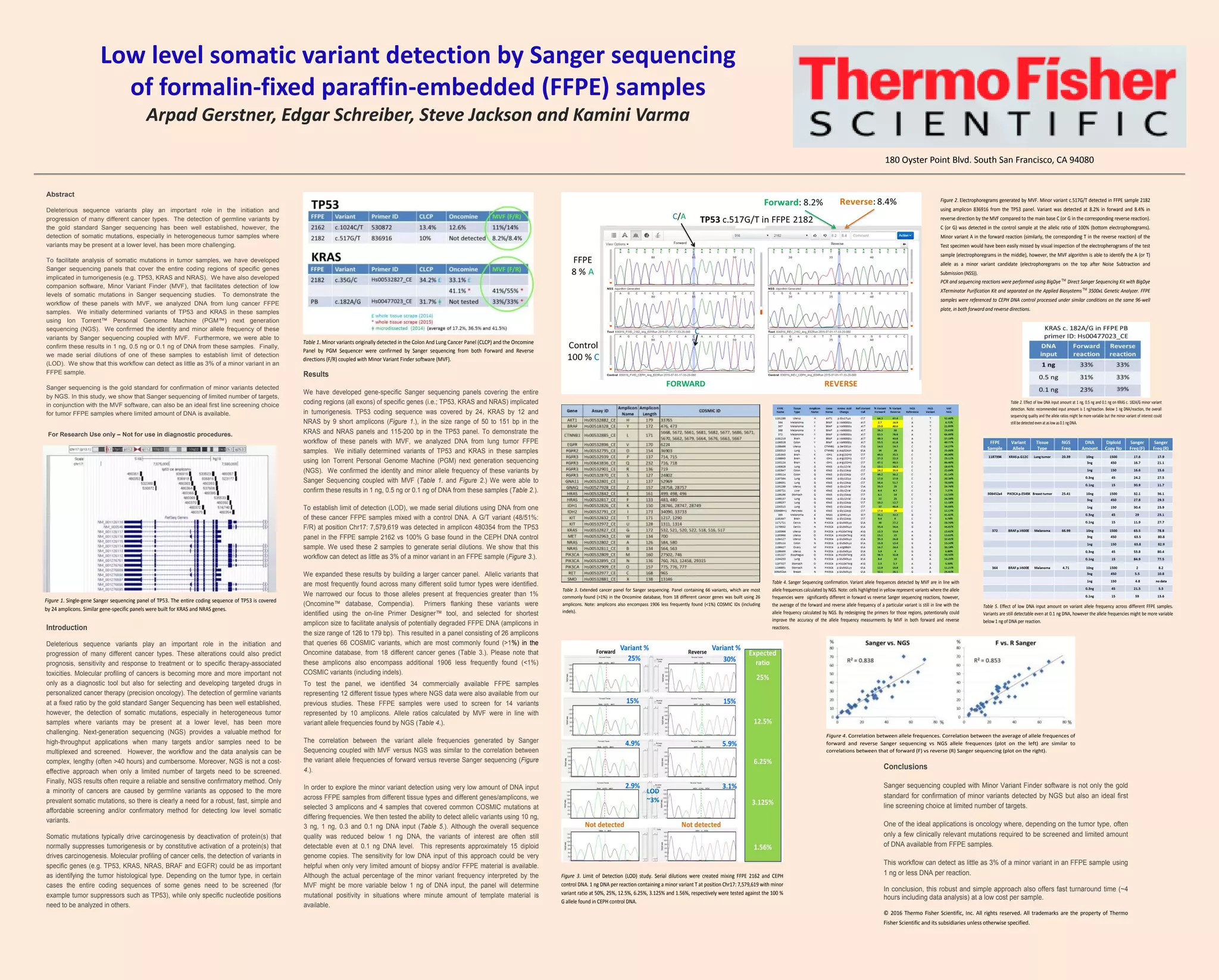 Low level somatic variant detection by Sanger sequencing of formalin ...