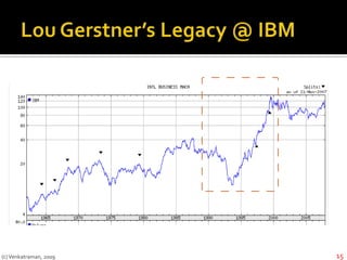 Gerstner Leadership Ibm | PPTX