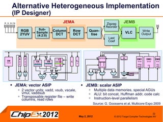 Software Parallelisation & Platform Generation for Heterogeneous ...