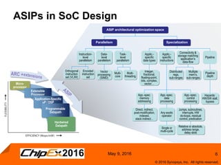 Gert Goossens,Sen. Director, ASIP Tools, Synopsys | PDF | Computer Software and Applications ...