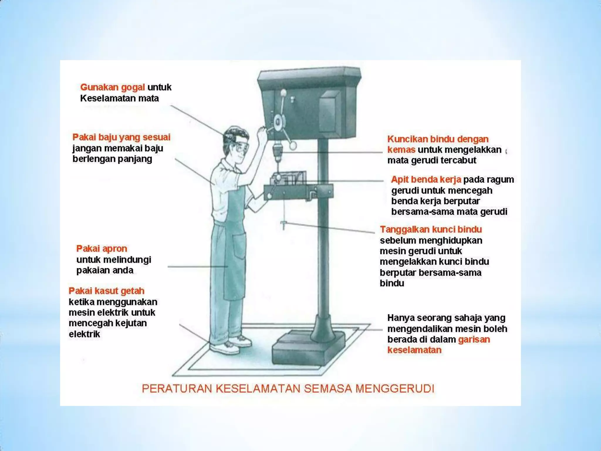 Gerudi & mesin gerudi | PPTX