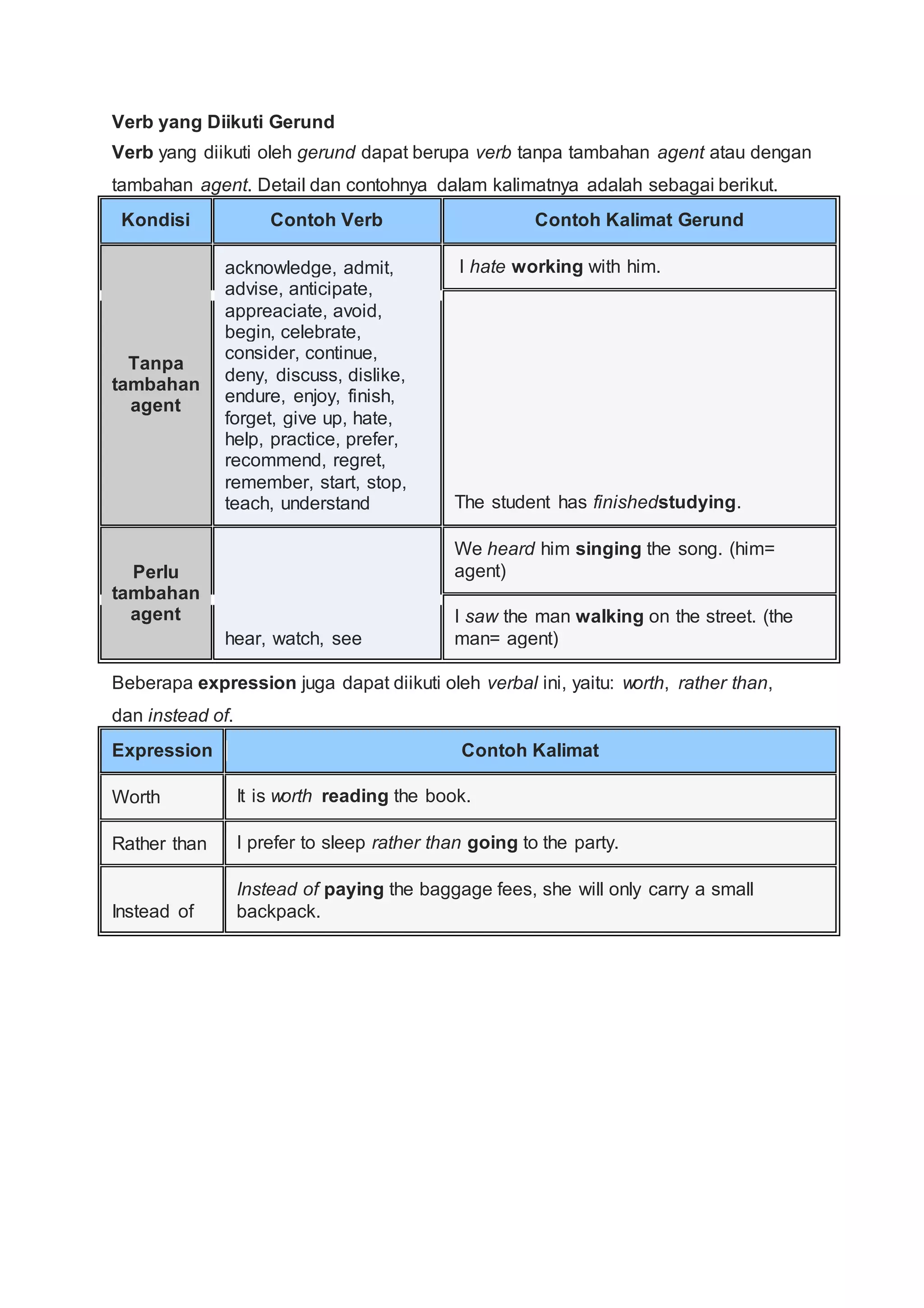 Gerund DOCX gerund-docx