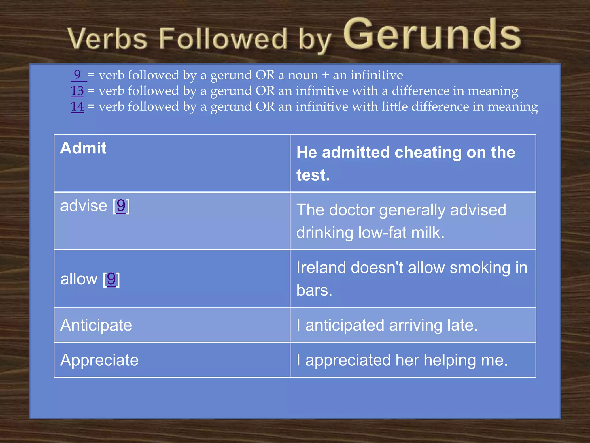 Gerund.ppt