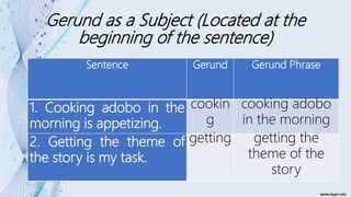 Gerund-and-Gerund-Phrase.pptx