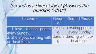 Gerund-and-Gerund-Phrase.pptx