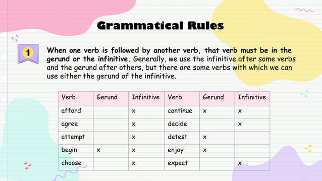 Gerund and Infinitive sg asd sdg s sg s.pdf