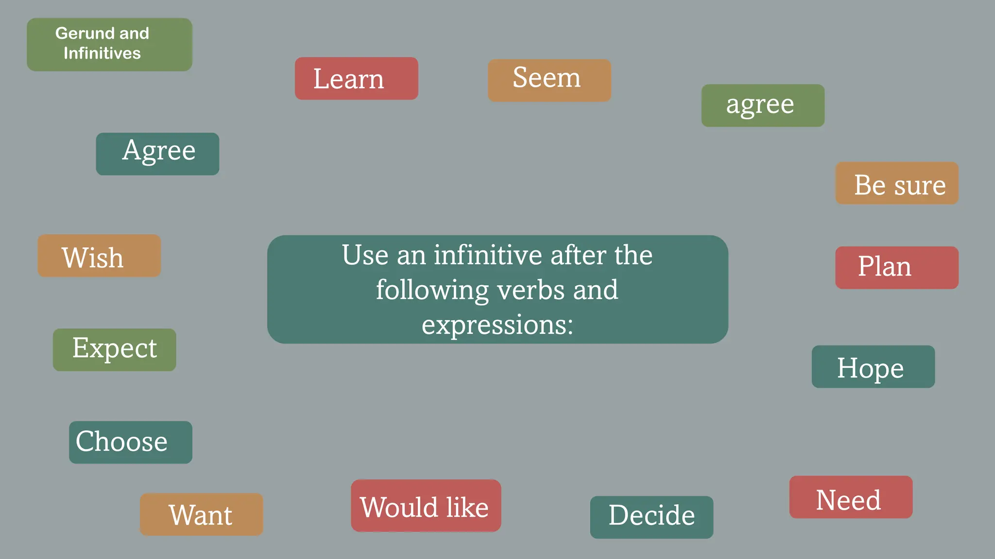 Gerund and Infinitives .pdf