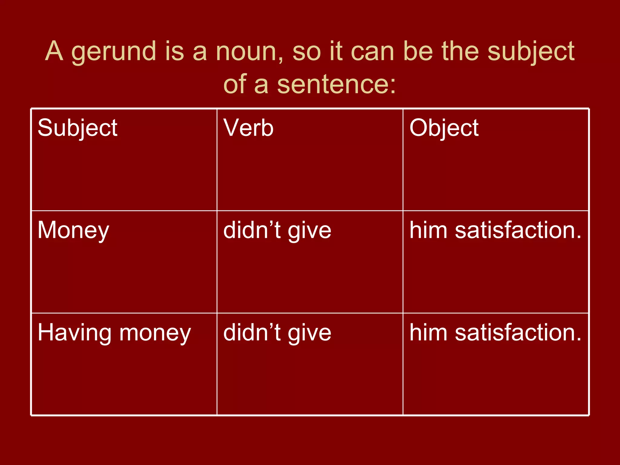 Gerund as subject | PPT