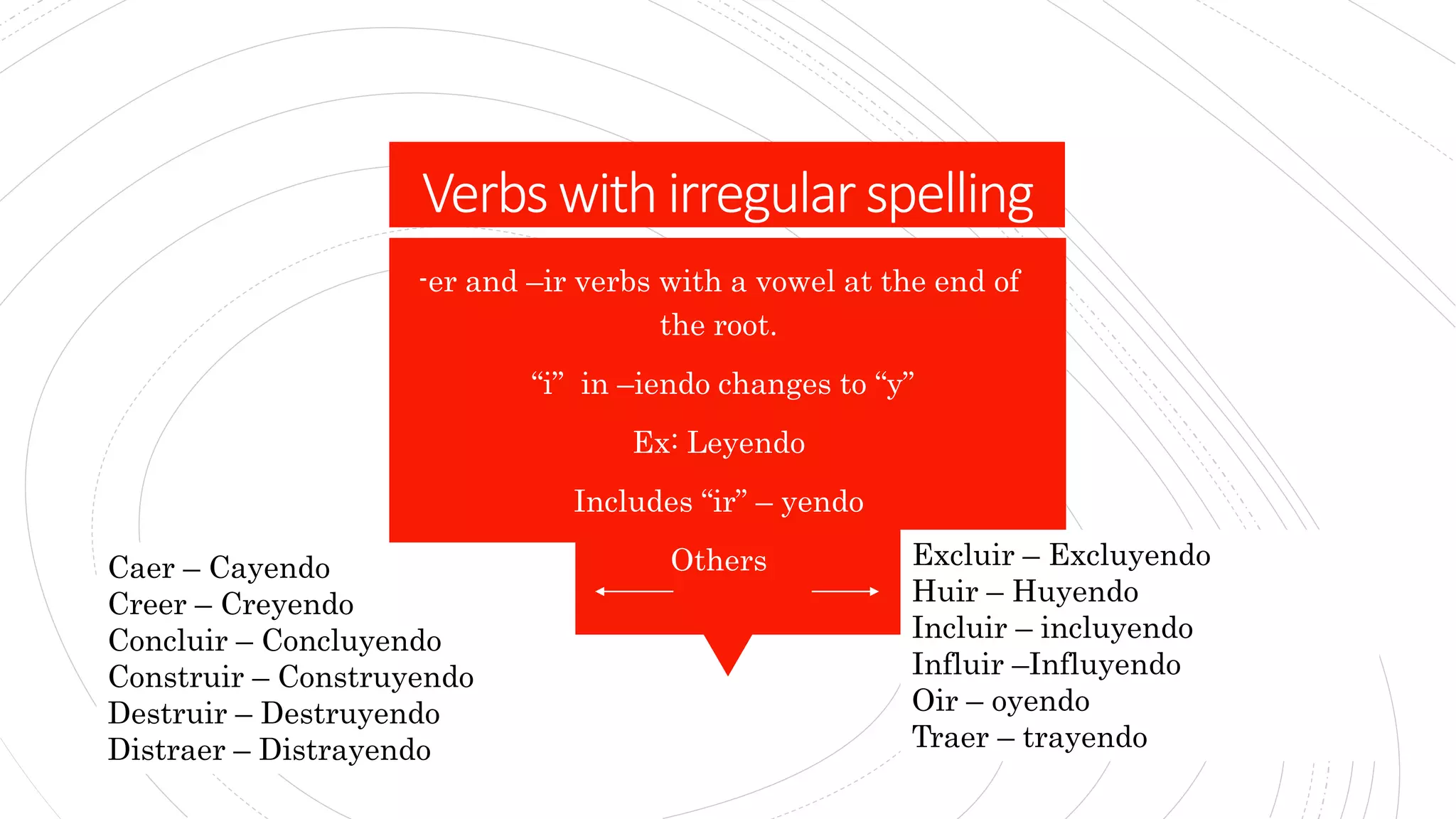 Gerund in Spanish | PPTX