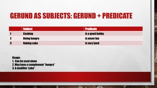 Gerund for XII, the subject for Eng.pptx