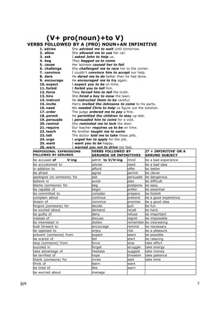 Gerund&infinitive | DOCX