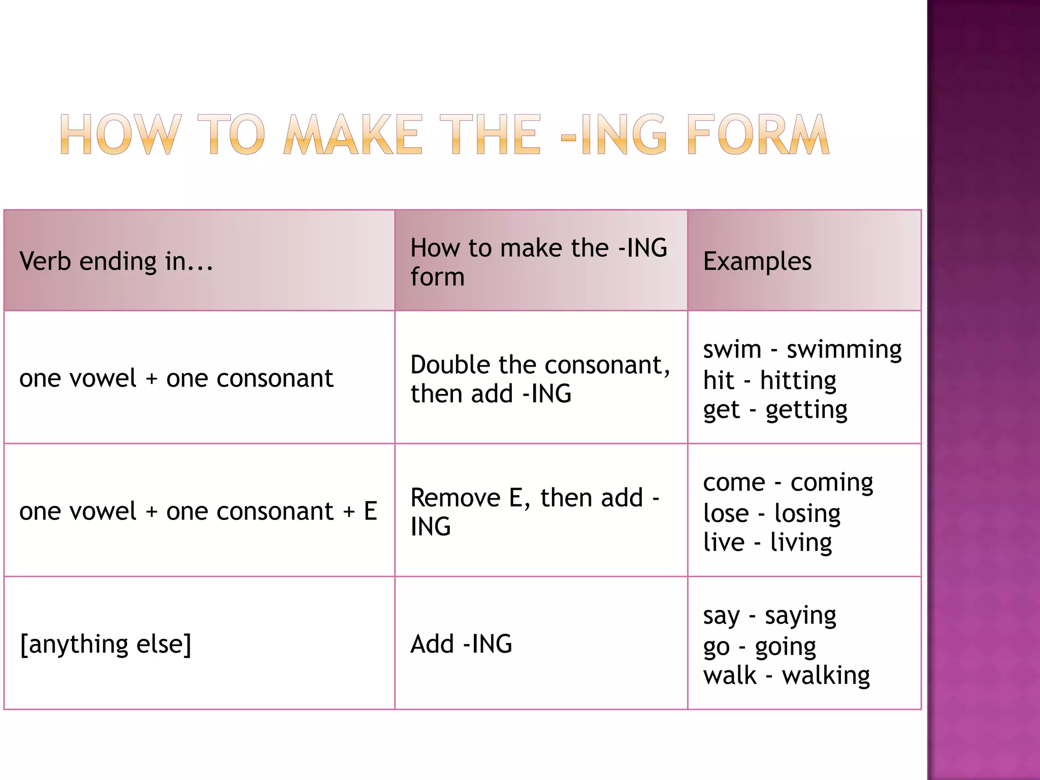 Gerundio/ Presente progressivo | PPTX