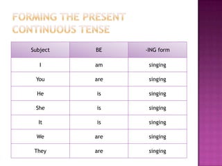 Gerundio/ Presente progressivo | PPTX