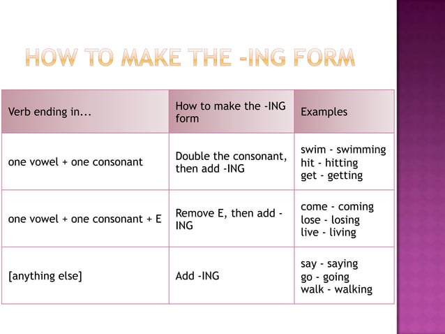 Gerundio/ Presente progressivo | PPTX