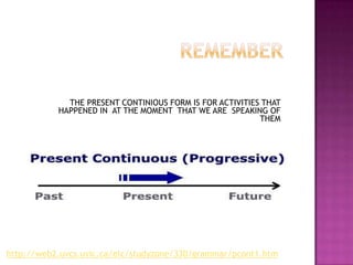 Gerundio/ Presente progressivo | PPTX