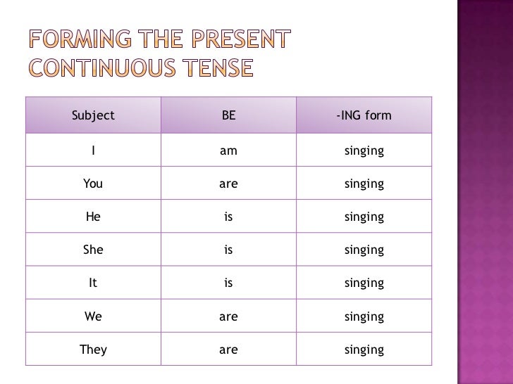 Gerundio/ Presente progressivo