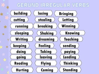Gerund irregular Verbs | PPT