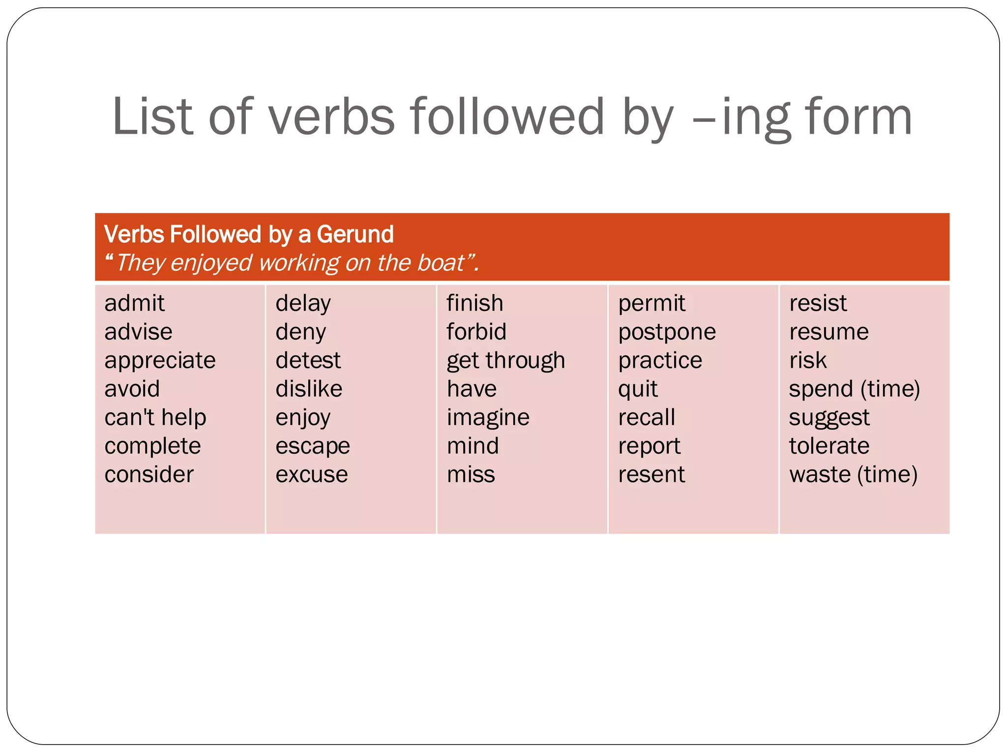 Gerund Or Infinitive | PPT