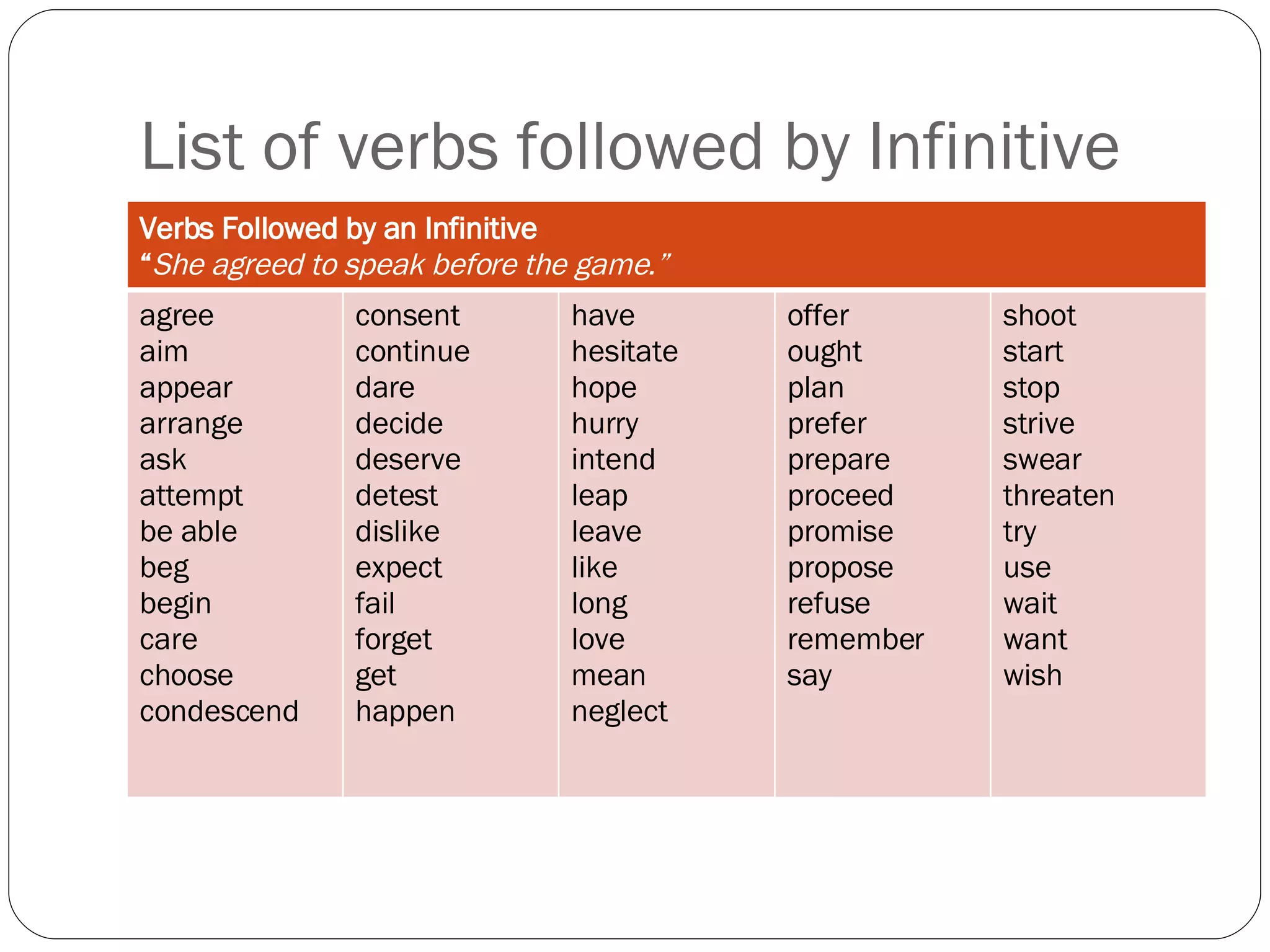 Gerund Or Infinitive | PPT