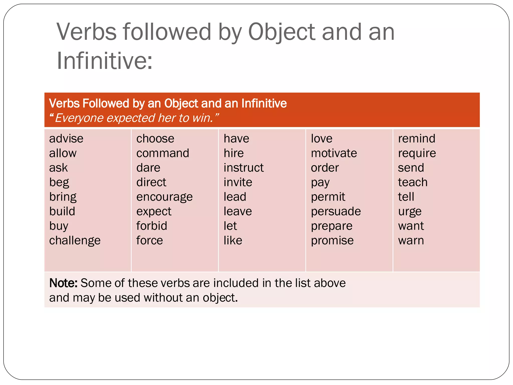 Gerund Or Infinitive | PPT