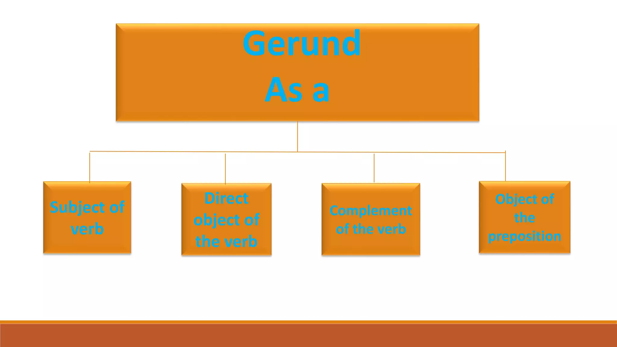 Gerund ppt | PPTX