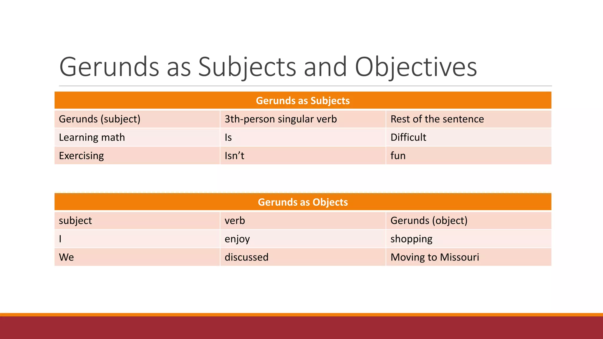 Gerunds: as subjects and objects | PPTX