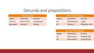 Gerunds: as subjects and objects | PPTX