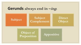 Gerunds and its functions.pptx