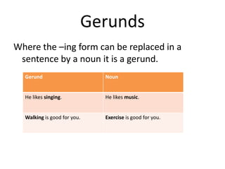 Gerunds and-infinitives | PPT