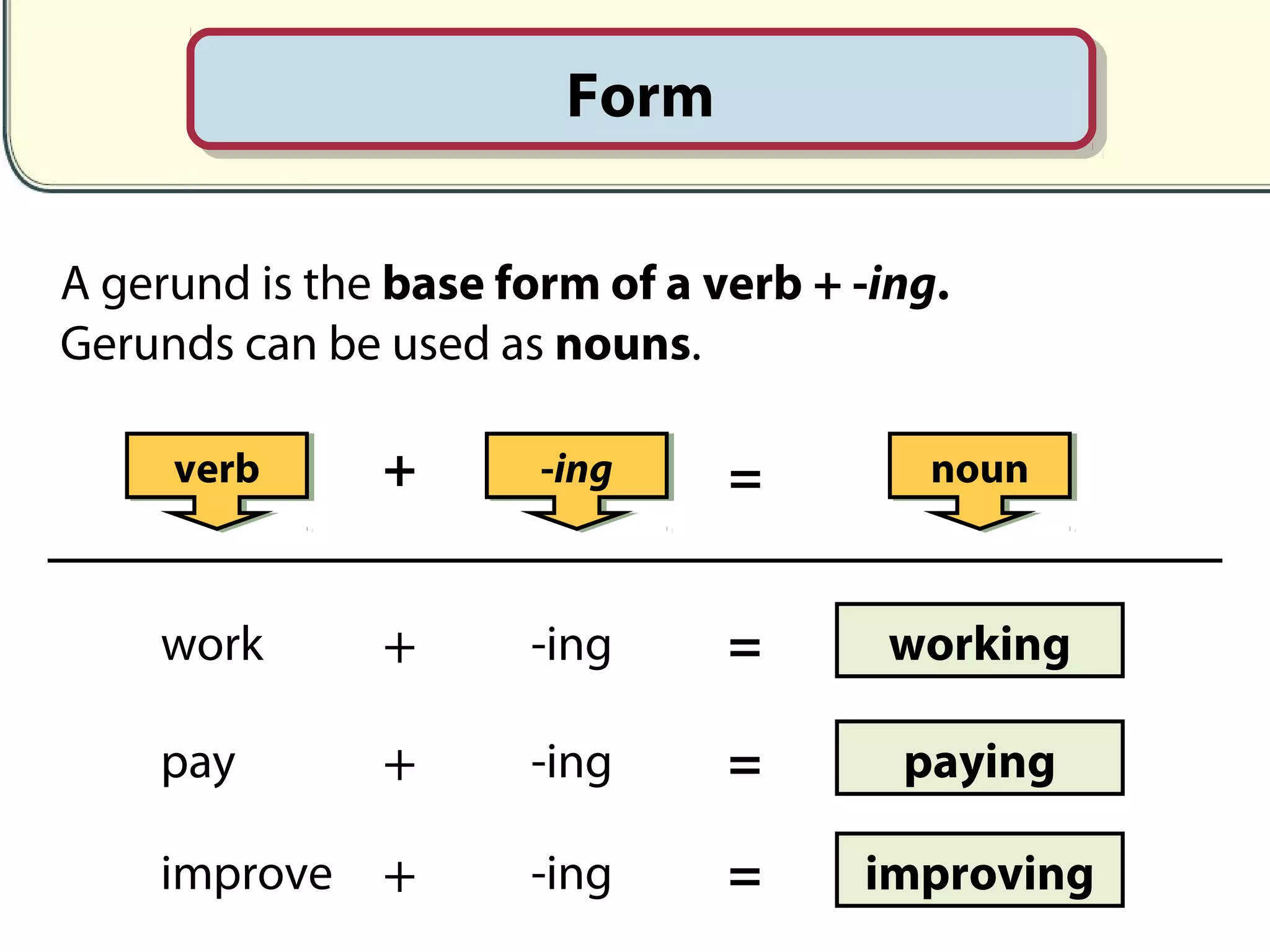 Gerunds basics | PPT