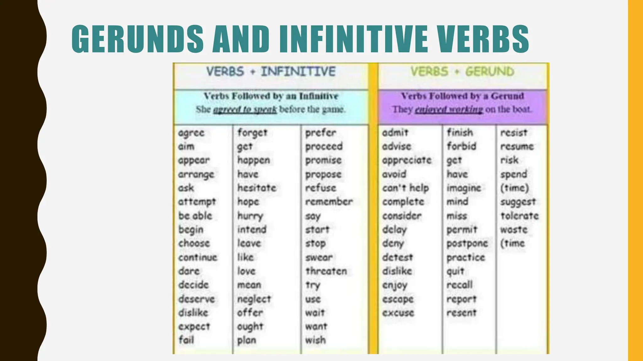 GERUNDS AND INFINITIVE EXPLANATION.pptx