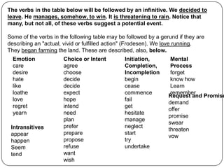 Gerunds and infinitives | PPT