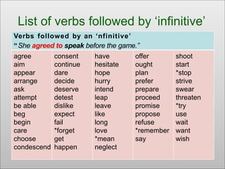 Gerunds and infinitives | PPTX