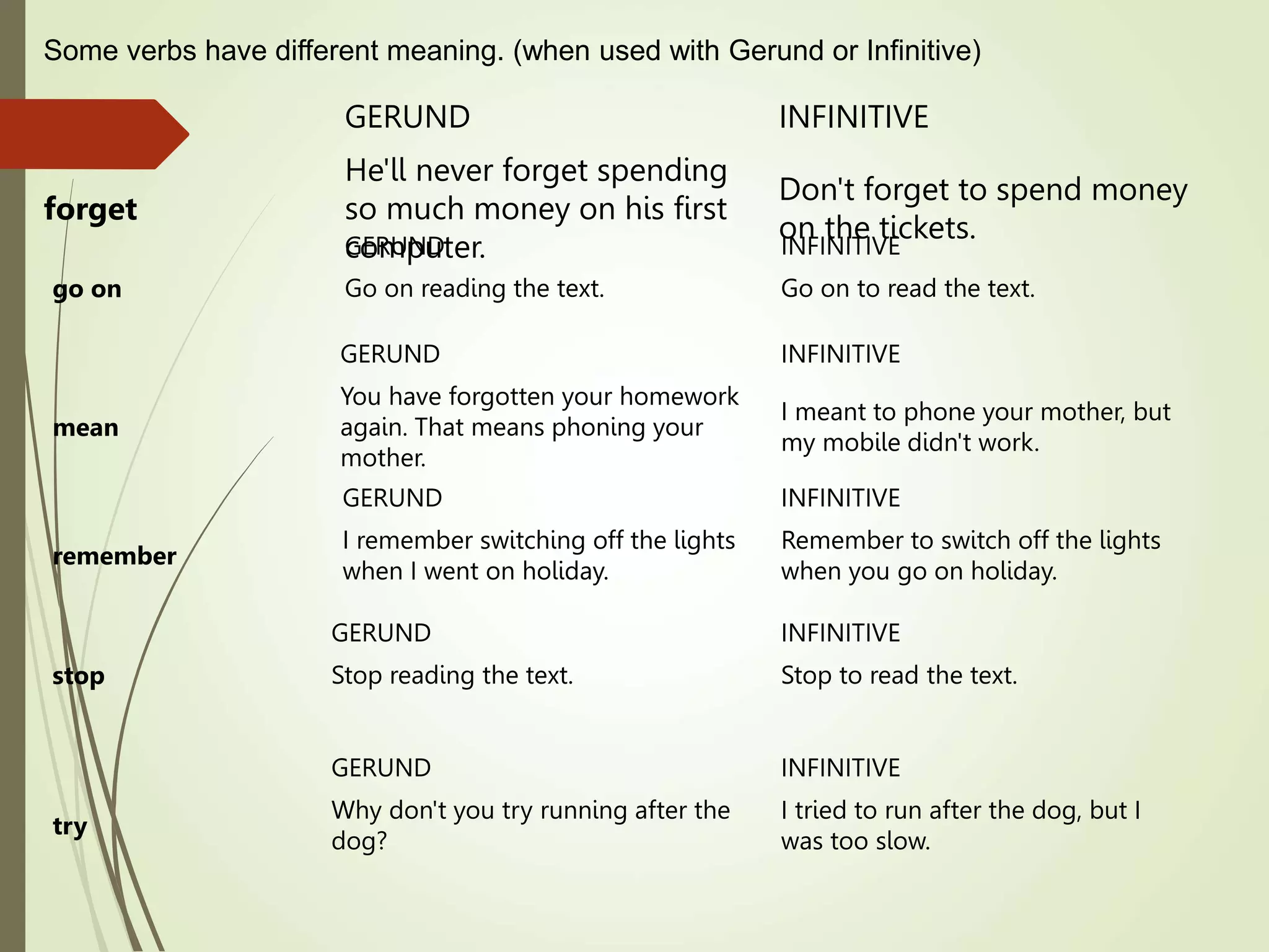 Gerunds and infinitives.ppt