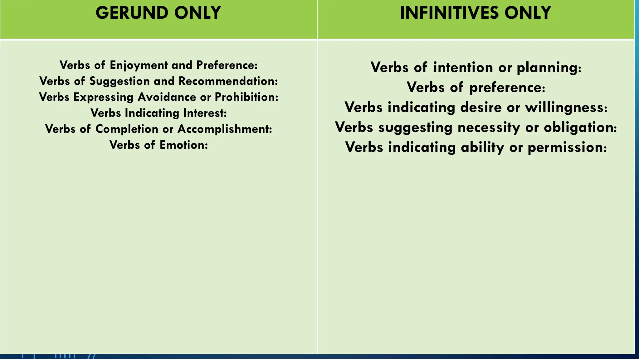 Gerunds and Infinitives LIST lessons very easy to follow and learn | PPT