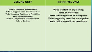 Gerunds and Infinitives LIST lessons very easy to follow and learn | PPT