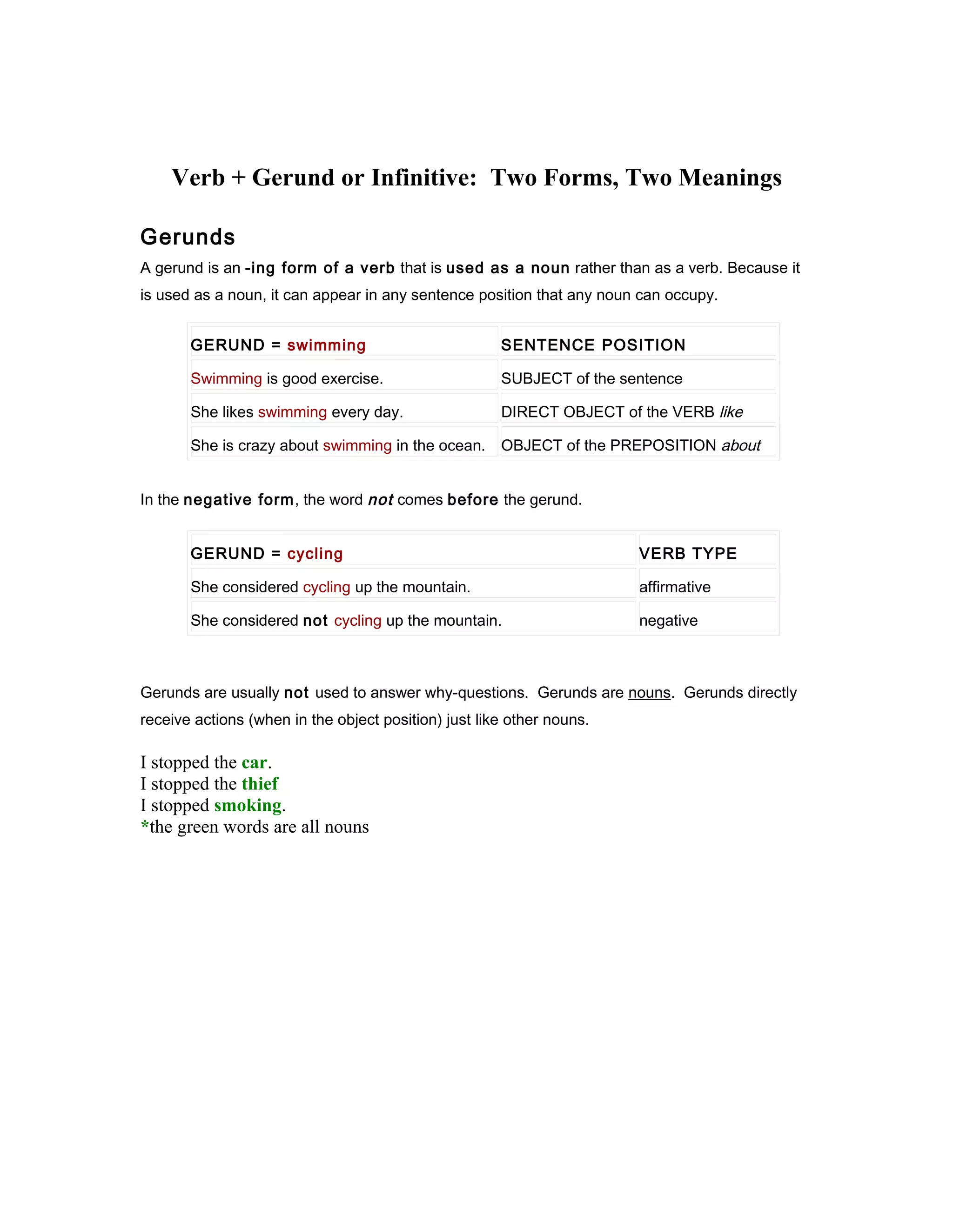 Gerunds + infinitives, theory | DOC | Soccer | Sports