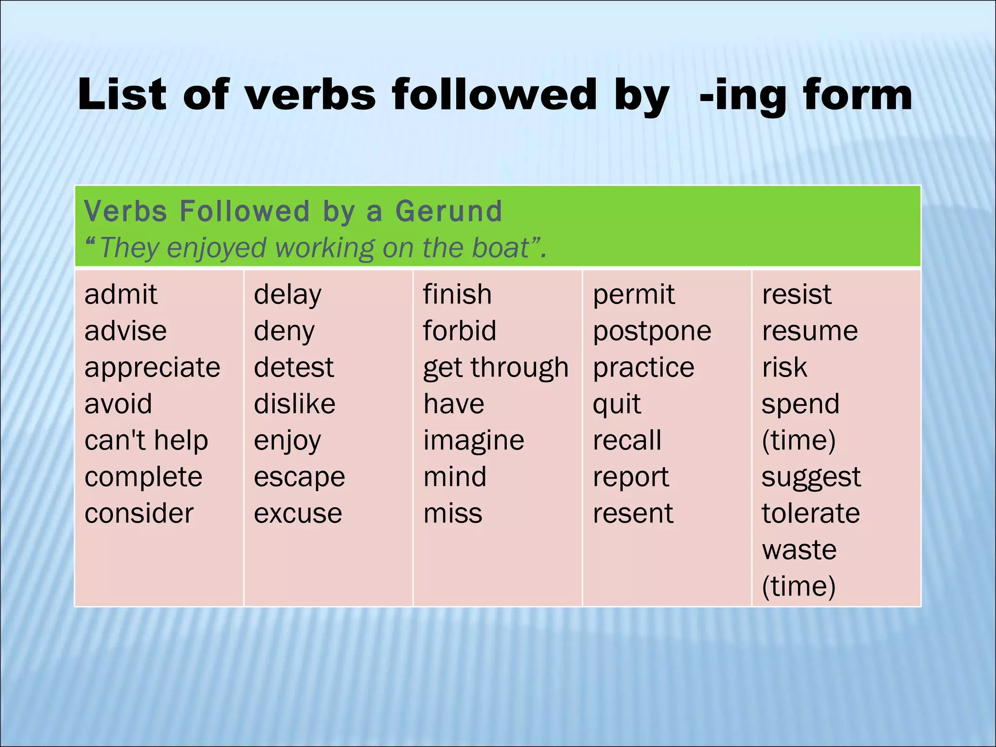 Gerunds or infinitive iiº ppt | PPT