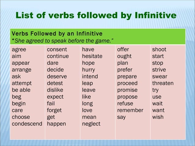 Gerunds or infinitive iiº ppt | PPT