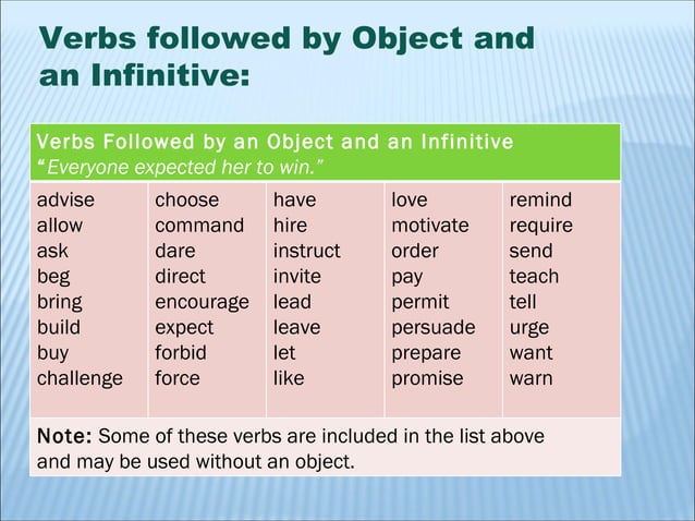 Gerunds or infinitive iiº ppt | PPT