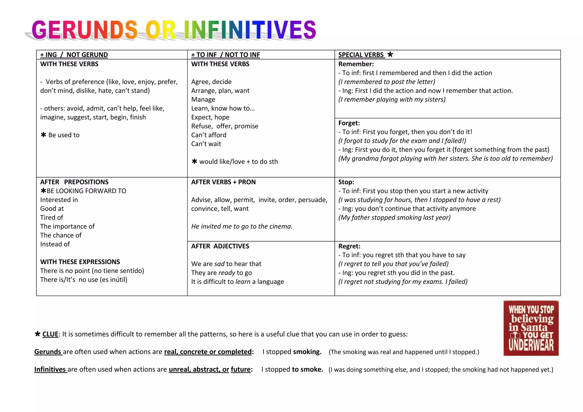 Gerunds or infinitives | PPT