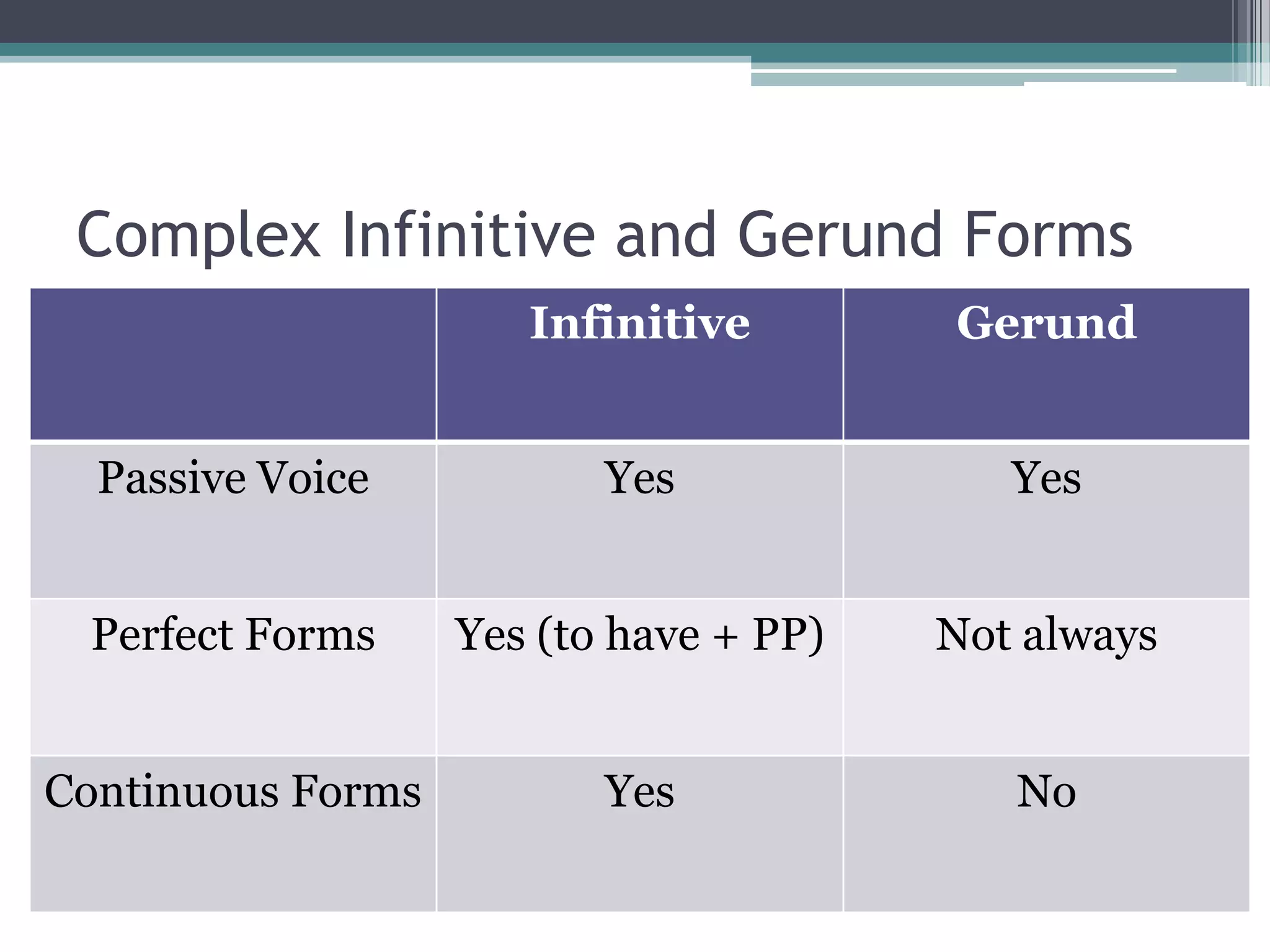 Gerunds Vs Infinitives | PPTX
