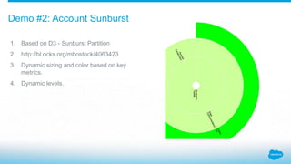 Explore Data Distributions using D3.js